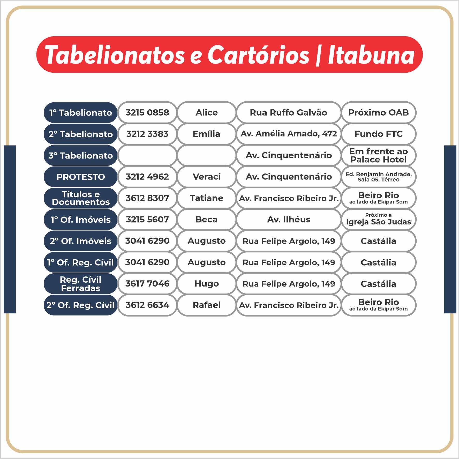 TELEFONE ÚTEIS – OAB